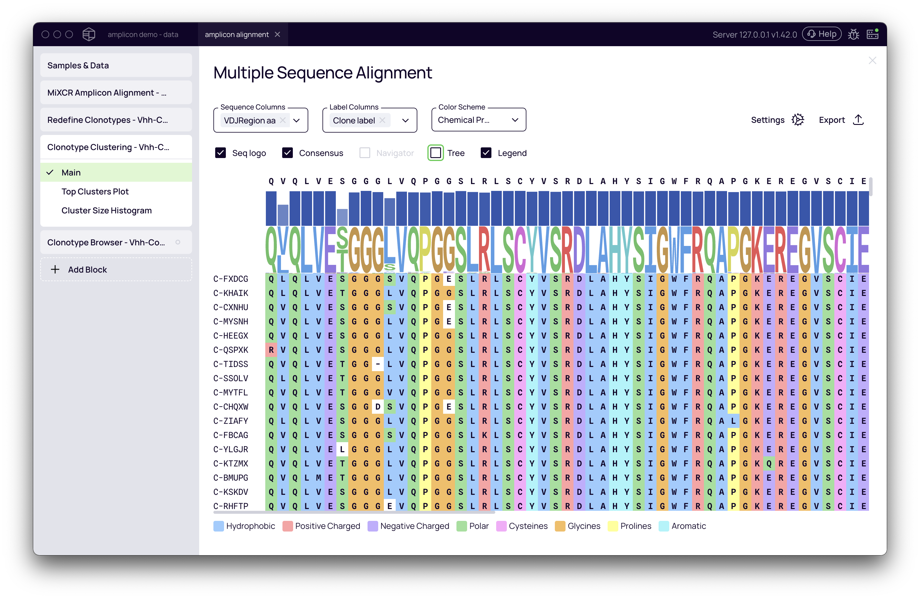 Antibody Clustering | Platforma docs